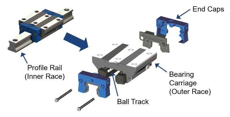 Square rail linear guides design overview Training | Thomson